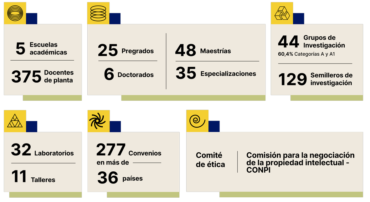 Sobre nosotros - EAFIT EAFIT